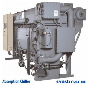 Apa itu Chiller, Fungsi & Cara Kerjanya? Cek juga 5 Keunggulan AC Chiller