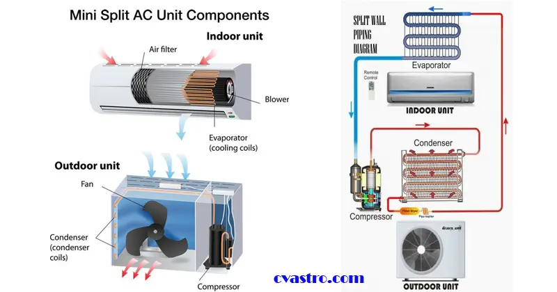 Jangan Salah Kaprah! Begini Cara Kerja AC Split yang Sebenarnya